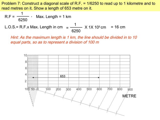 Scales - ENGINEERING DRAWING/GRAPHICS | PPT