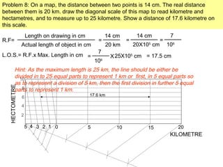 Scales - ENGINEERING DRAWING/GRAPHICS | PPT