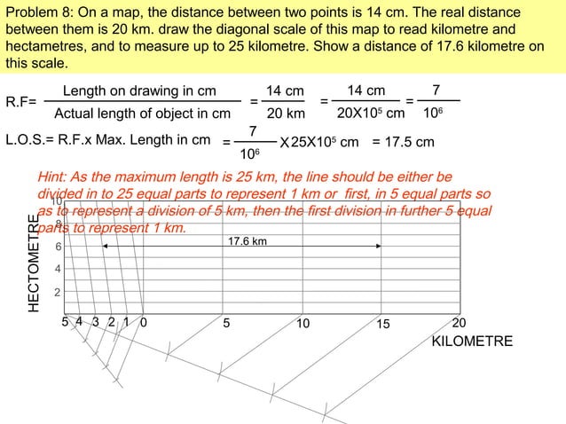 Scales - ENGINEERING DRAWING/GRAPHICS | PPT