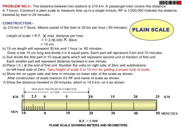 Scales - ENGINEERING DRAWING/GRAPHICS