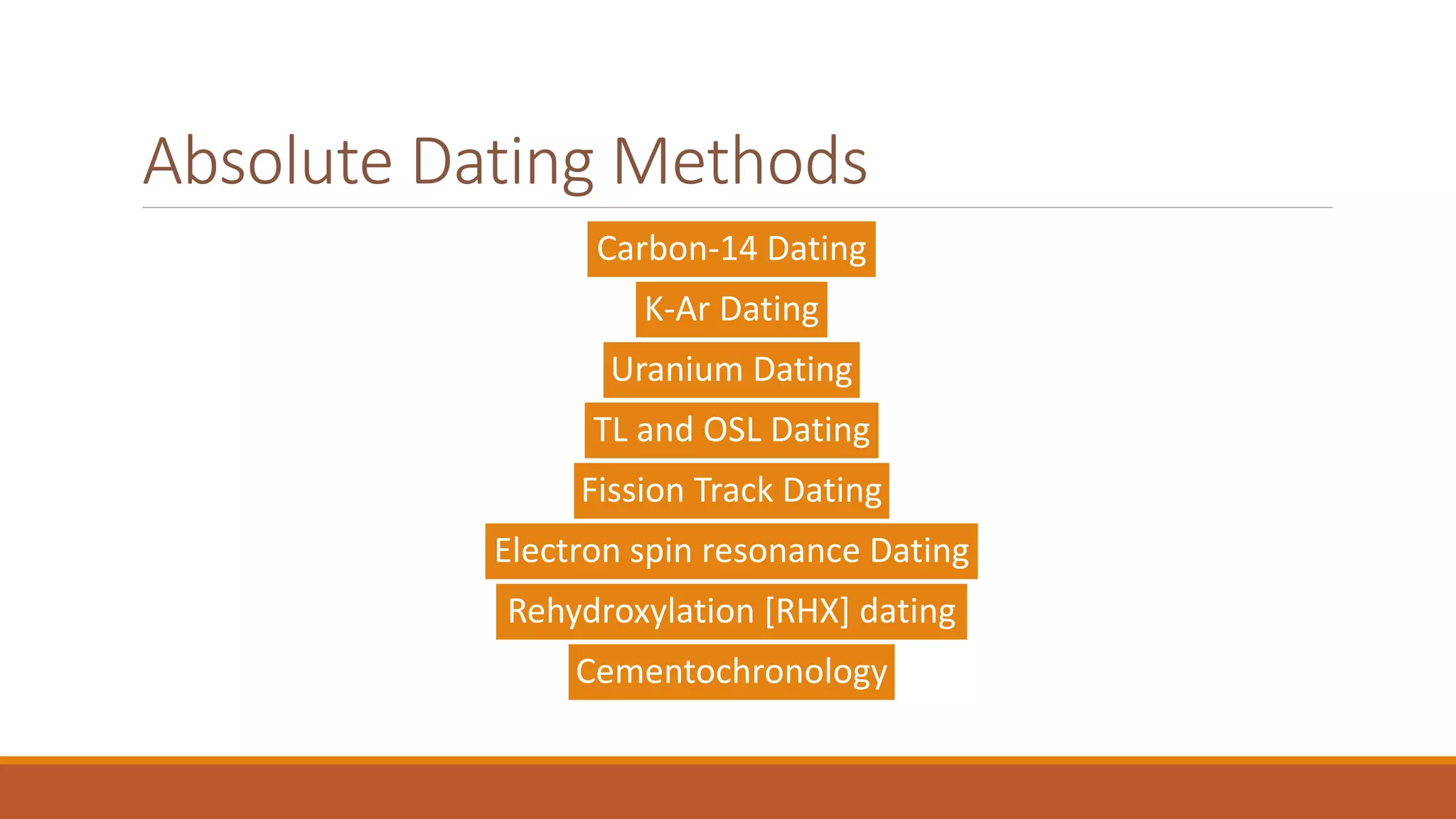 Dating Methods in Archaeology.pptx