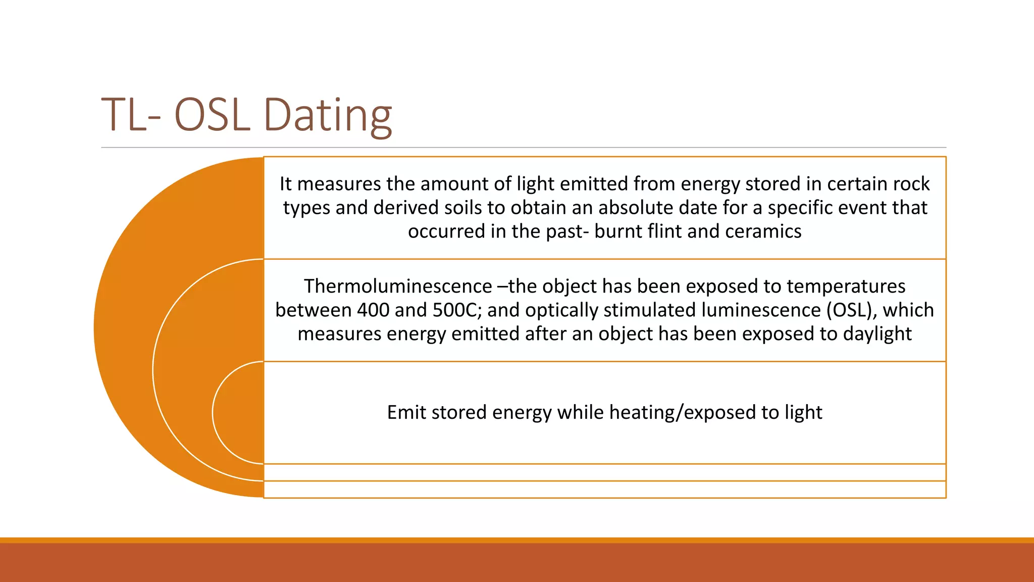 Dating Methods in Archaeology.pptx