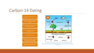 Dating Methods in Archaeology.pptx