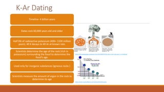 Dating Methods in Archaeology.pptx