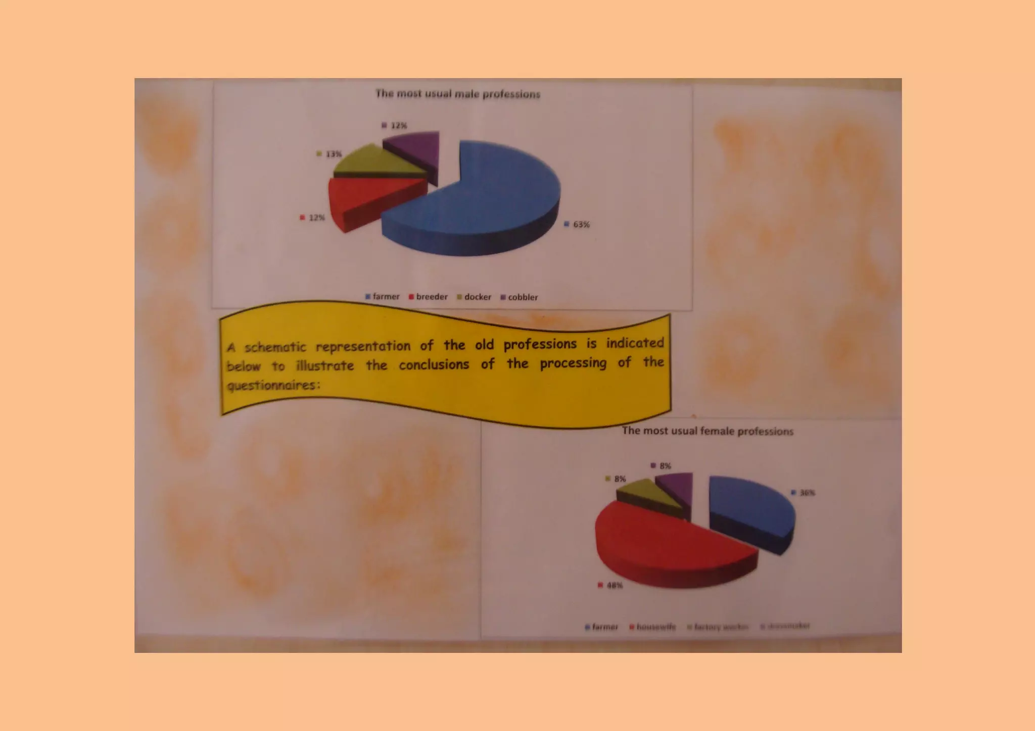 Old professions | PPT