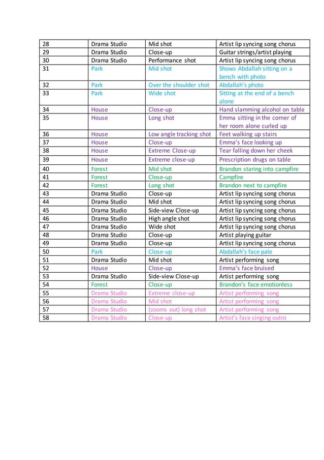 Old shot list | DOCX