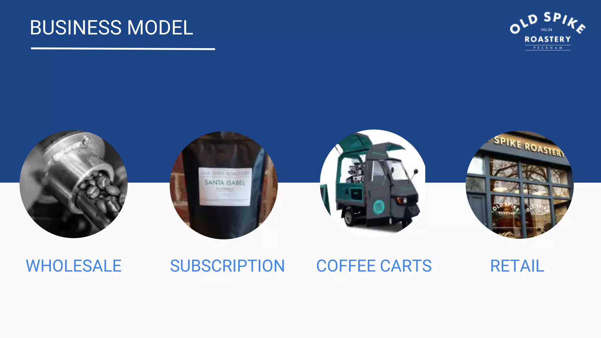 Old spike Roastery presentation | PPTX | Business | Business and Finance