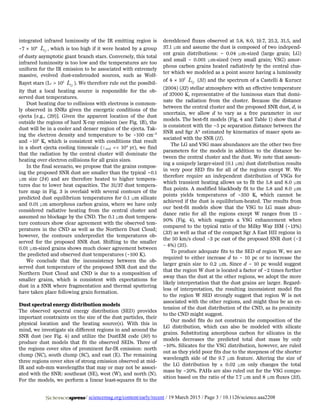 Old supernova dust_factory_revealed_at_galactic_center | PDF