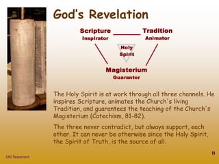 Introduction to the Old testament | PDF