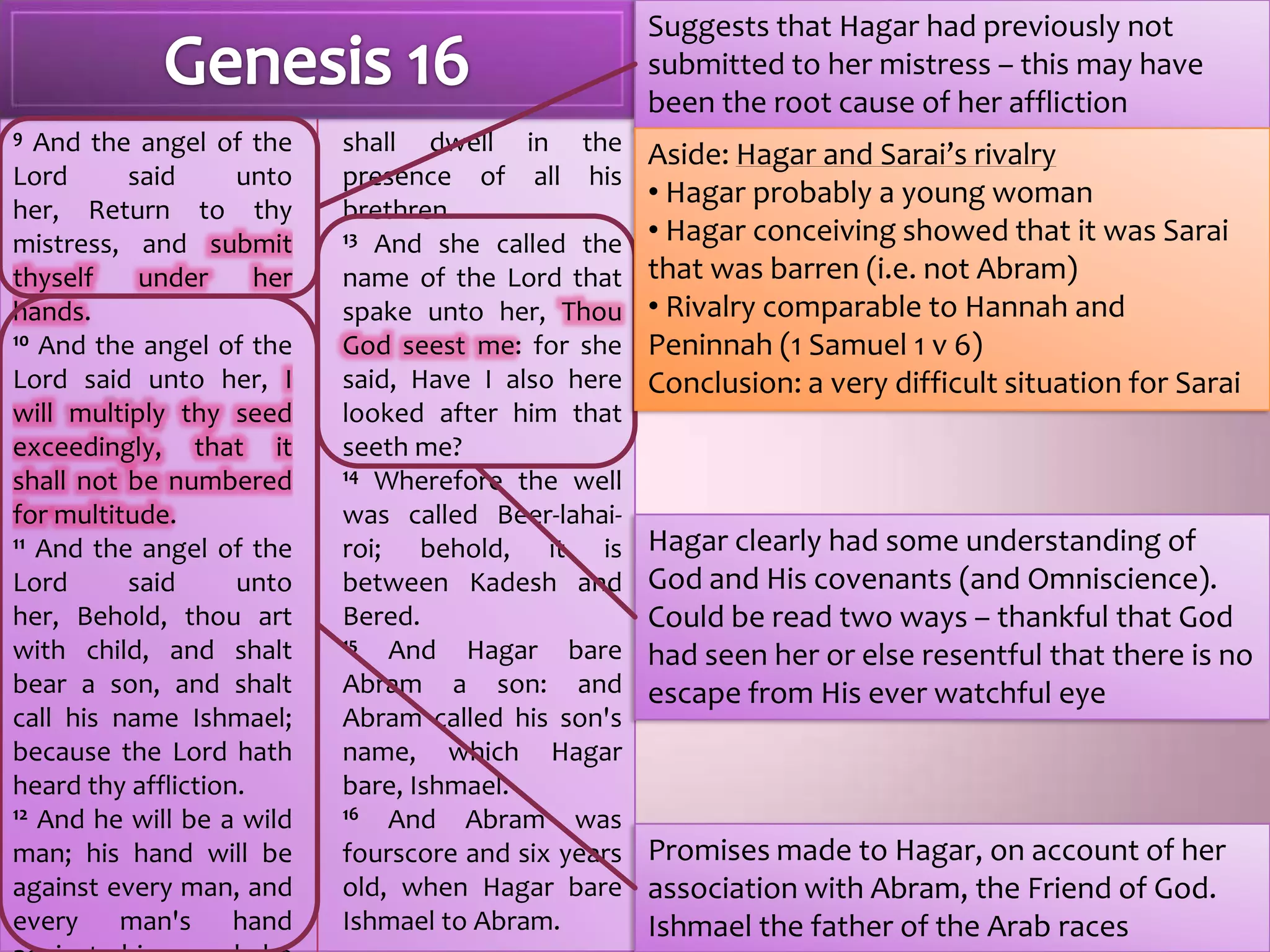 Old testament characters - Hagar | PPTX