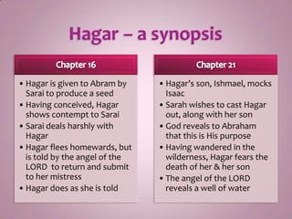 Old testament characters - Hagar | PPTX