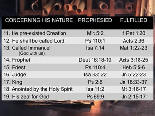 Old Testament Events Foreshadowing the Lord Jesus Christ Vernon Aposaga ...