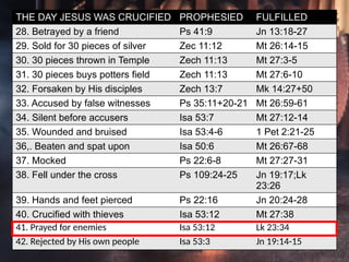 Old Testament Events Foreshadowing the Lord Jesus Christ Vernon Aposaga ...