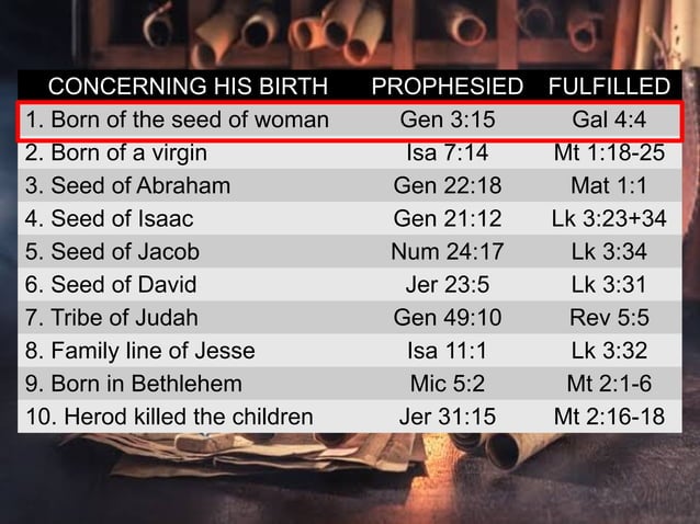 Old Testament Events Foreshadowing the Lord Jesus Christ Vernon Aposaga ...