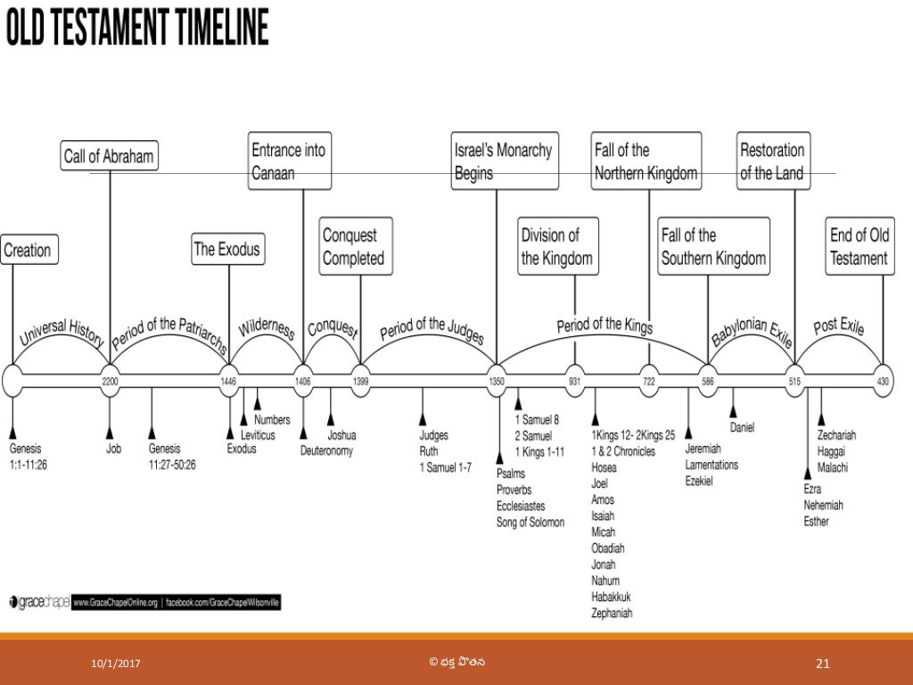 Old Testament Survey_ Class 1