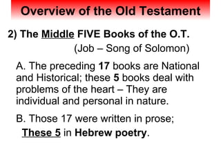 Old Testament Introduction Notes | PPT