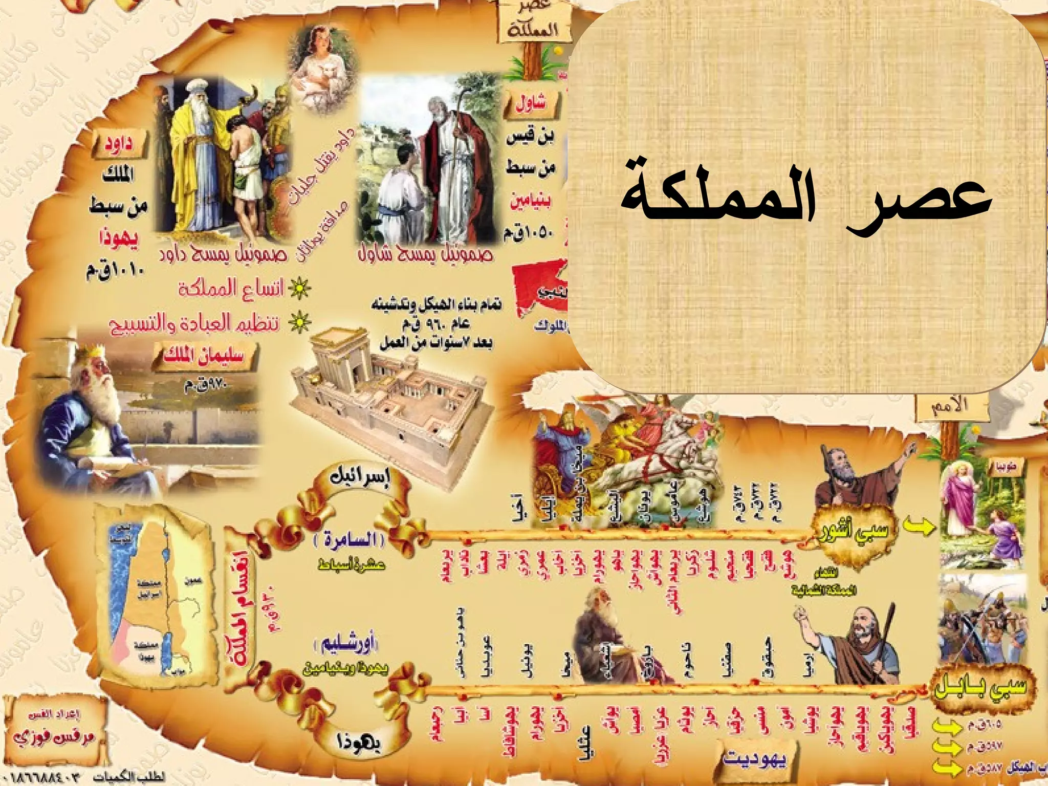 Old testment trip | PPS