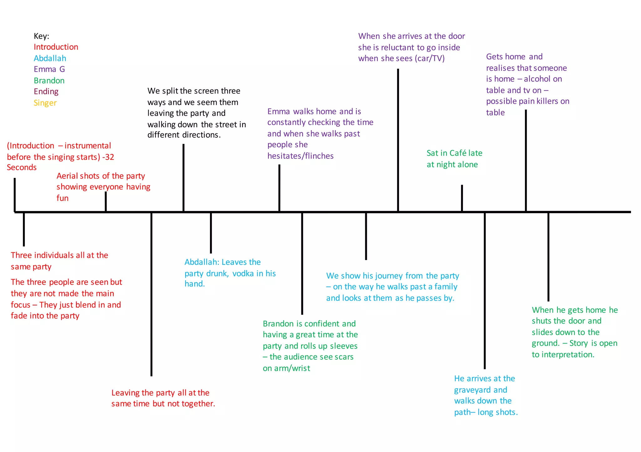 Old Video Timeline | DOCX