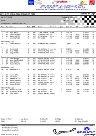 Old timer & Classic race results | PDF