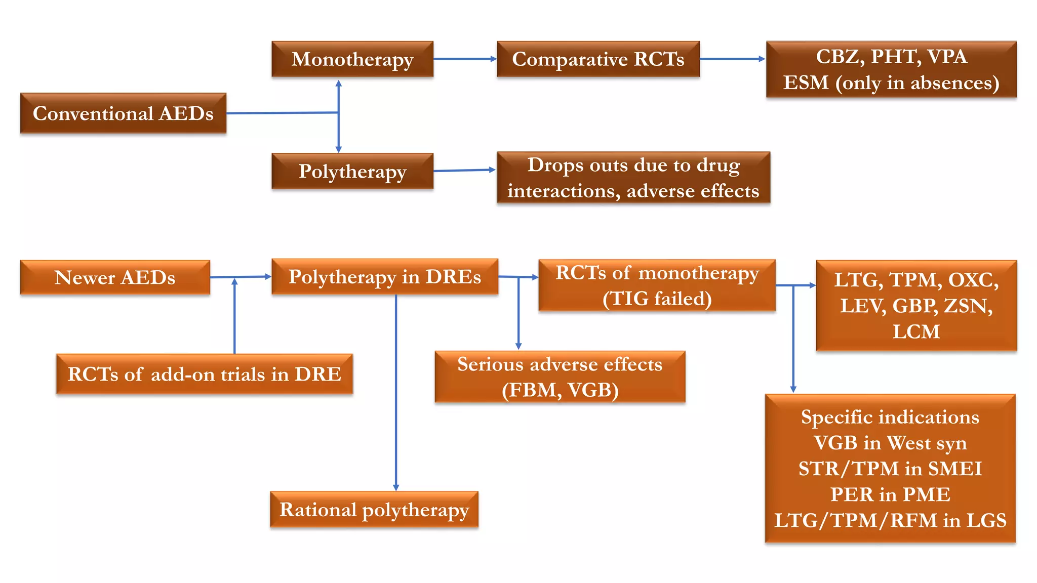 Old vs New Antiseizure drugs.pptx