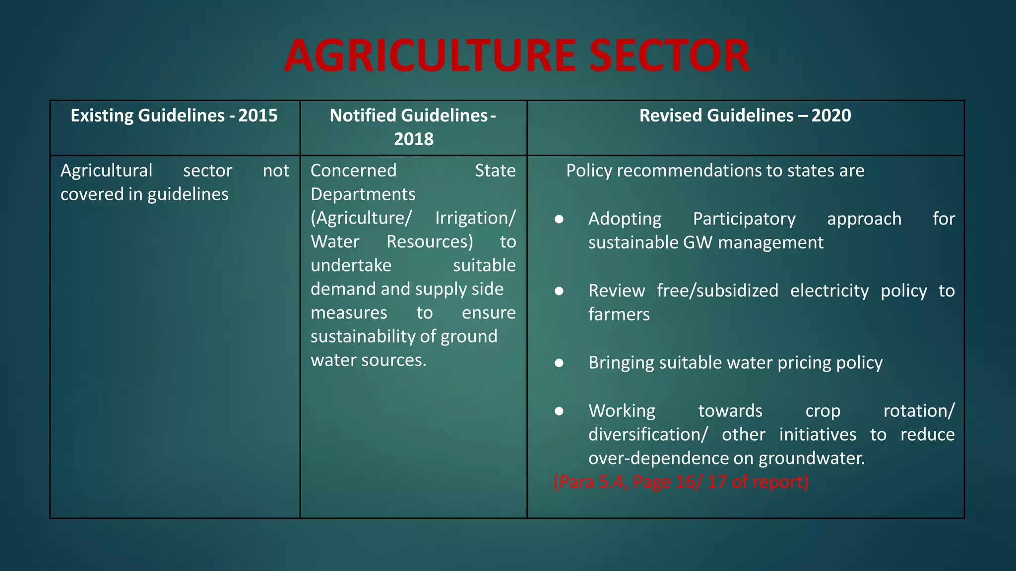 Old vs new CGWA guidelines comparison 2020 | PDF