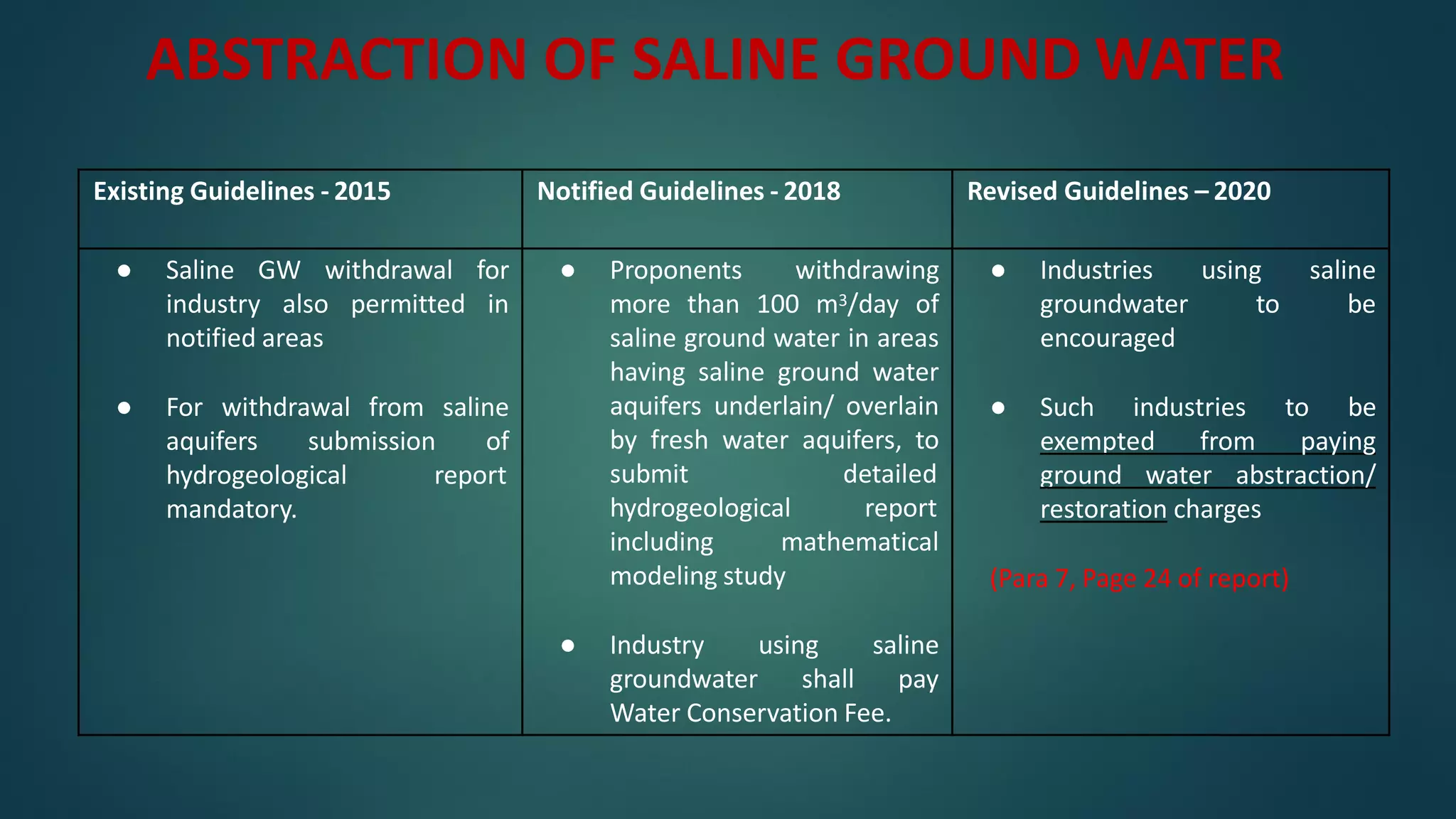 Old vs new CGWA guidelines comparison 2020 | PDF