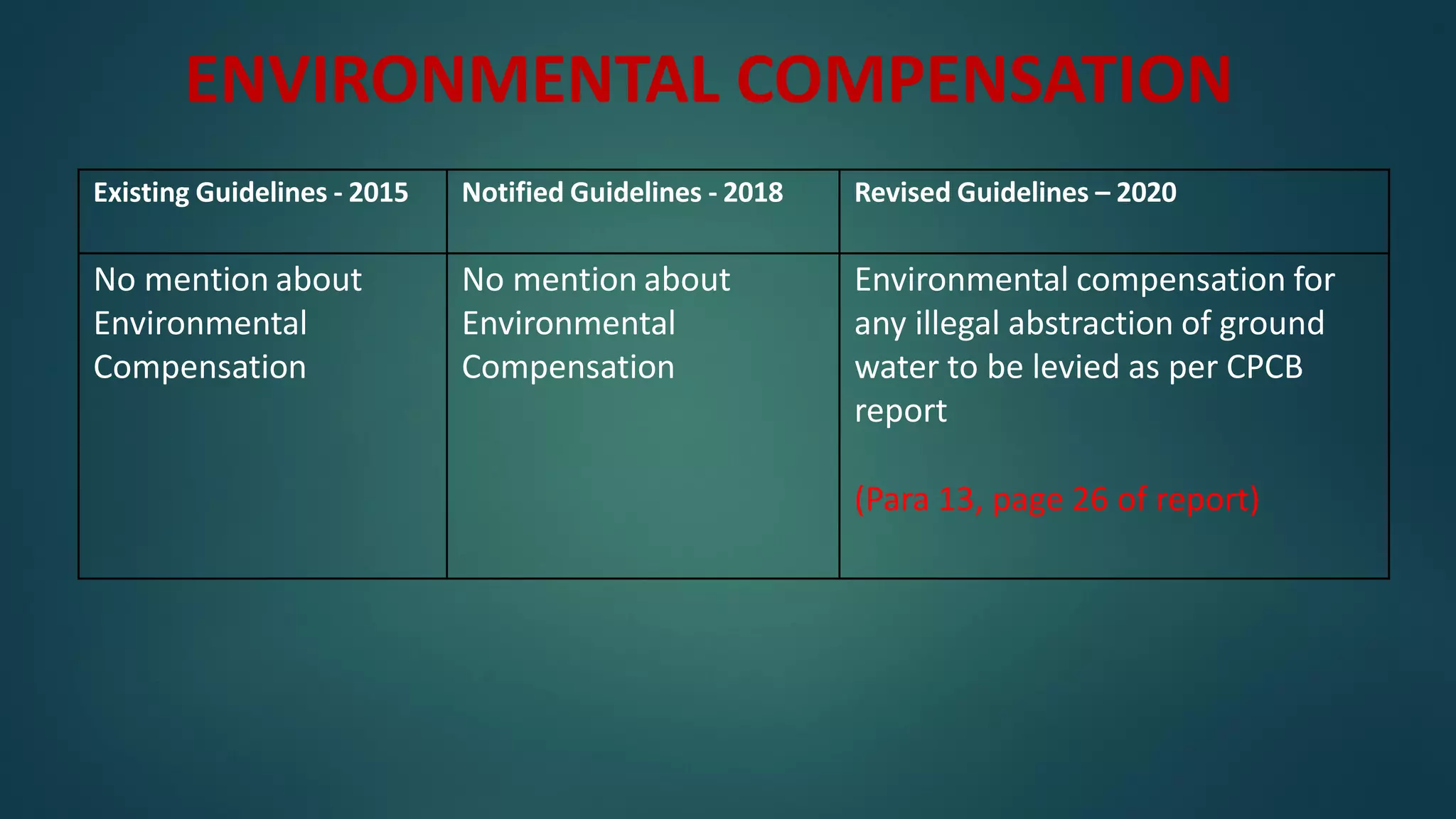 Old vs new CGWA guidelines comparison 2020 | PDF