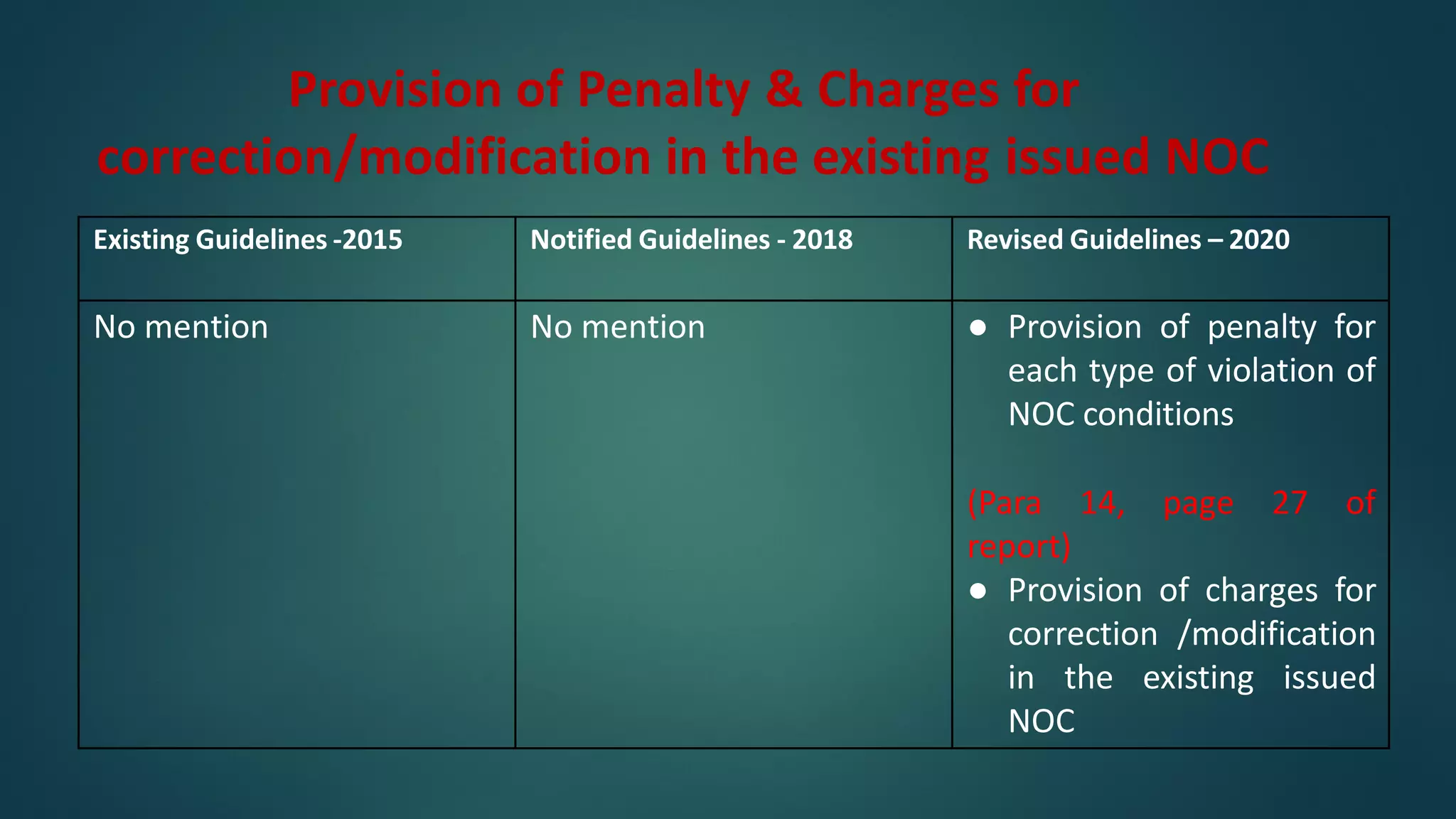 Old vs new CGWA guidelines comparison 2020 | PDF