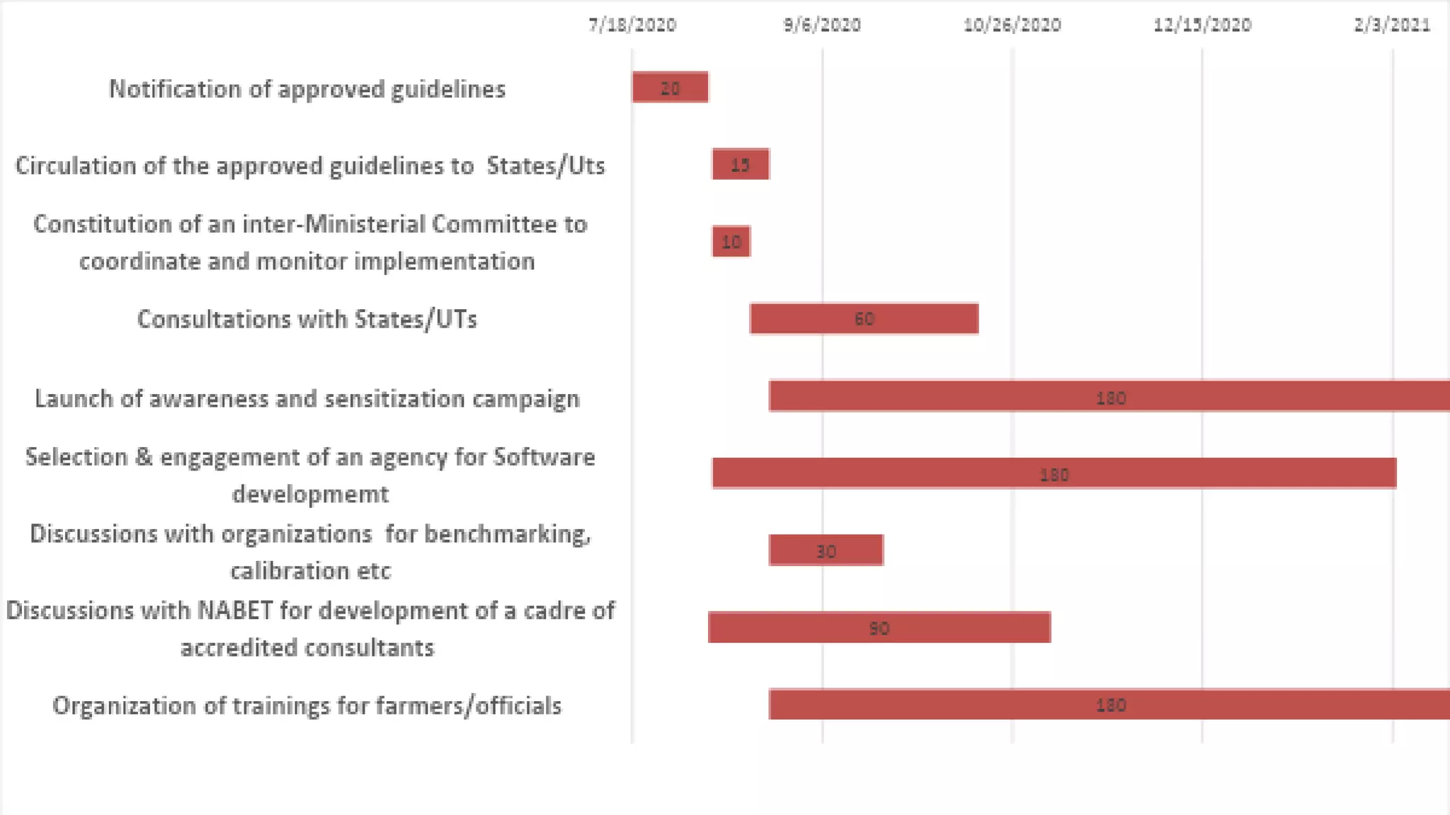 Old vs new CGWA guidelines comparison 2020 | PDF
