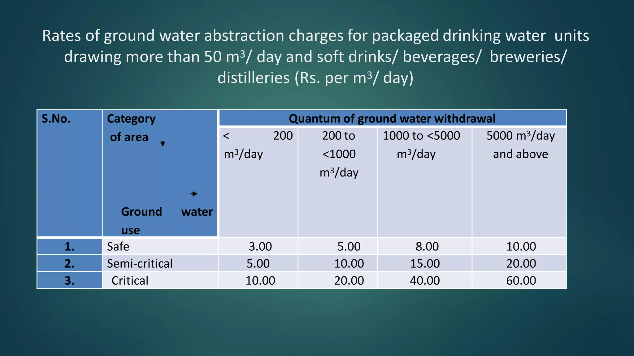 Old vs new CGWA guidelines comparison 2020 | PDF