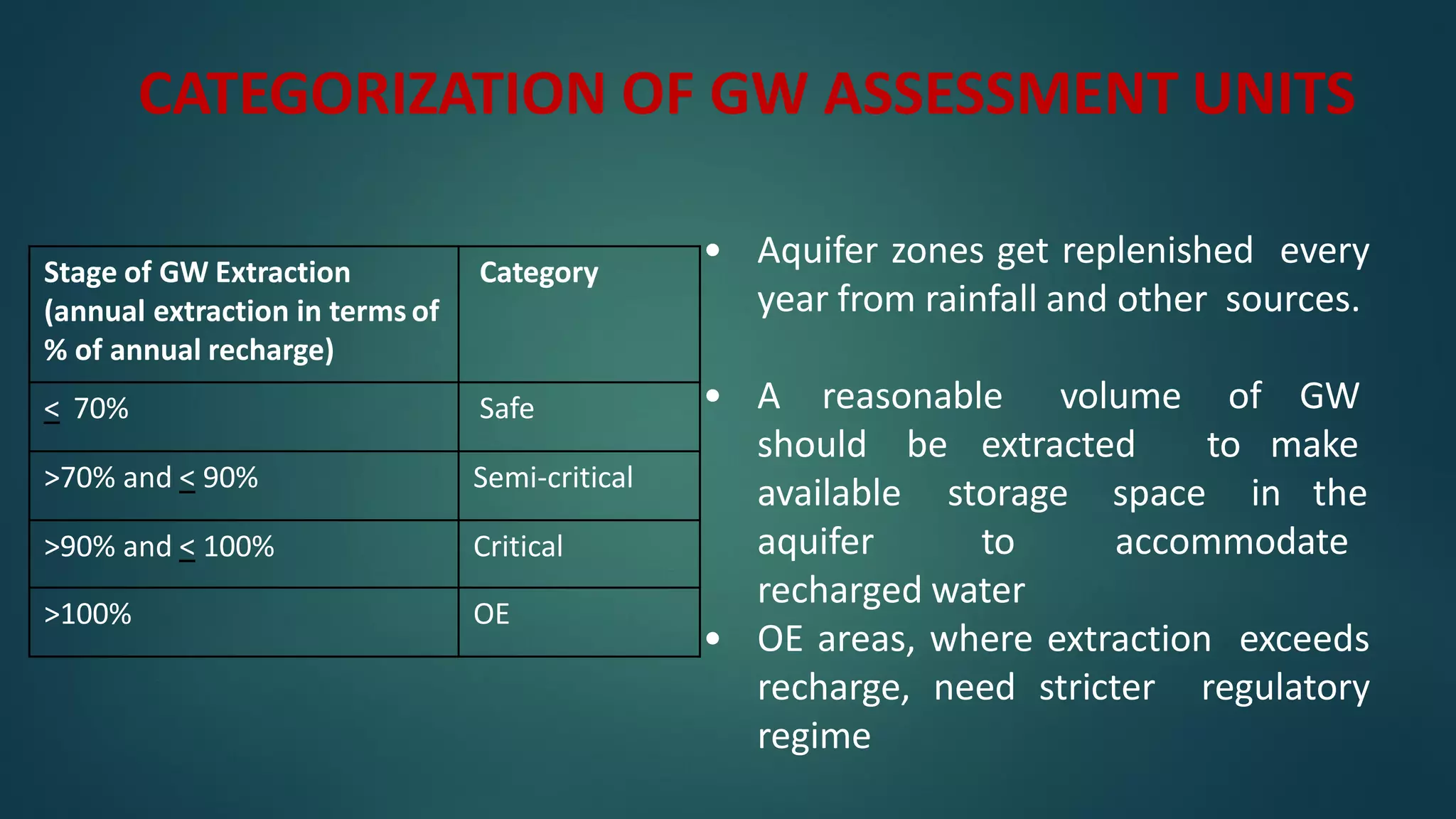 Old vs new CGWA guidelines comparison 2020 | PDF