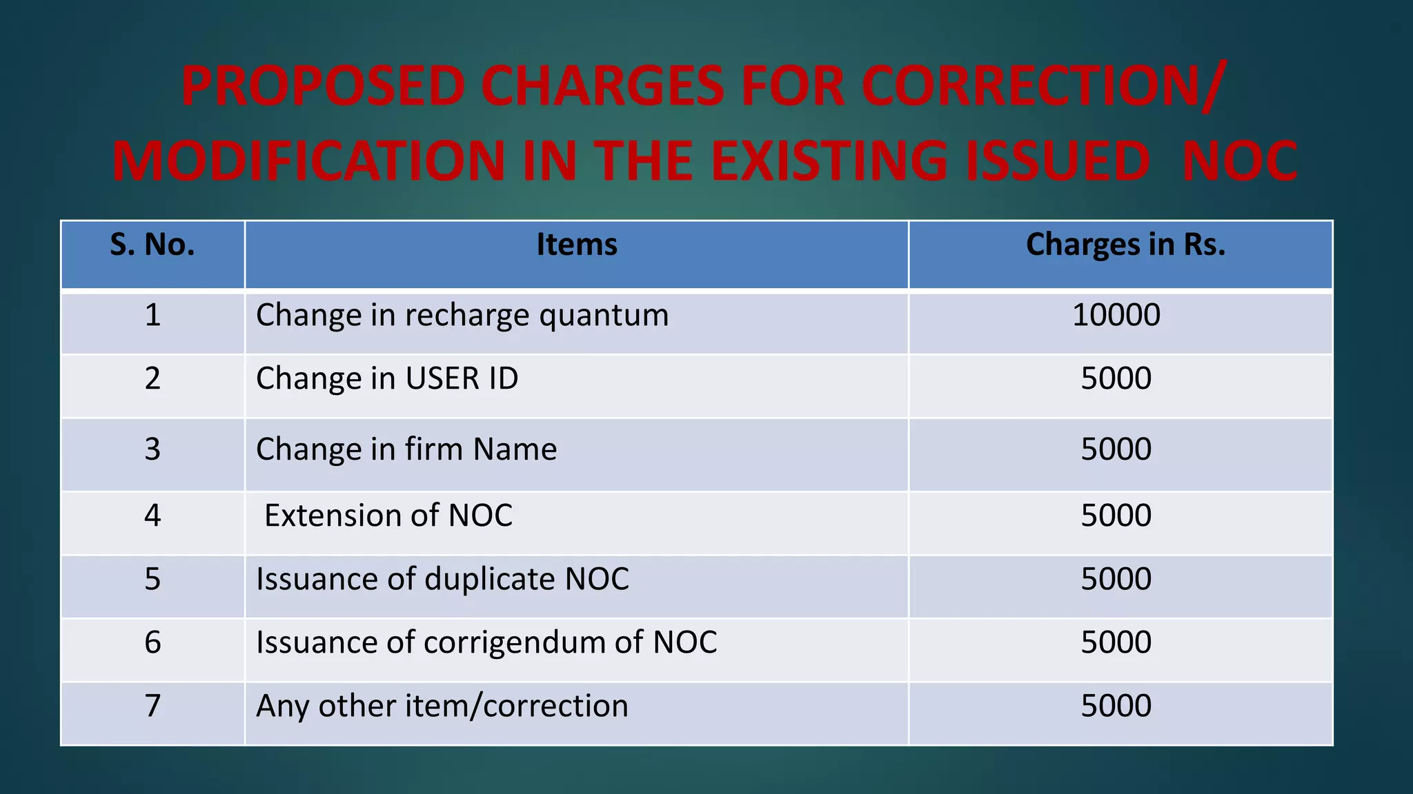 Old vs new CGWA guidelines comparison 2020 | PDF