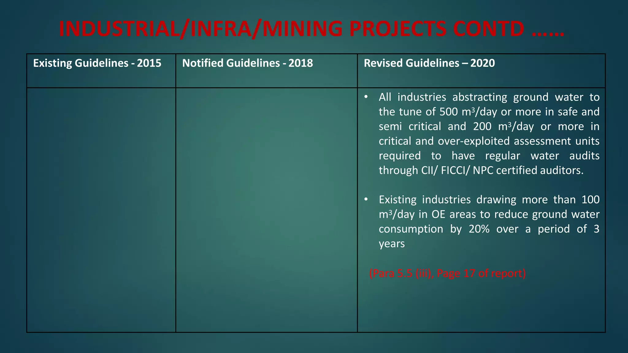 Old vs new CGWA guidelines comparison 2020 | PDF