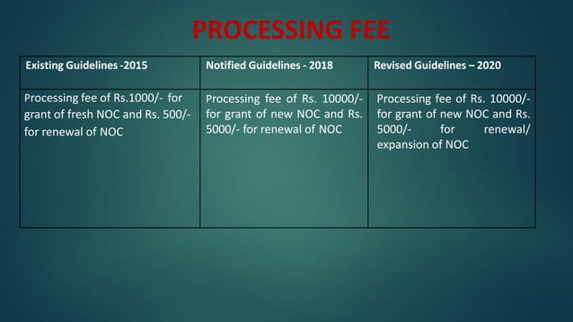 Old vs new CGWA guidelines comparison 2020 | PDF | Agriculture | Industries