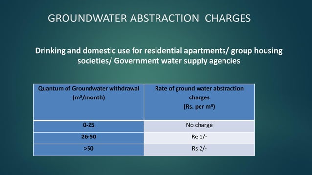 Old vs new CGWA guidelines comparison 2020 | PDF | Agriculture | Industries