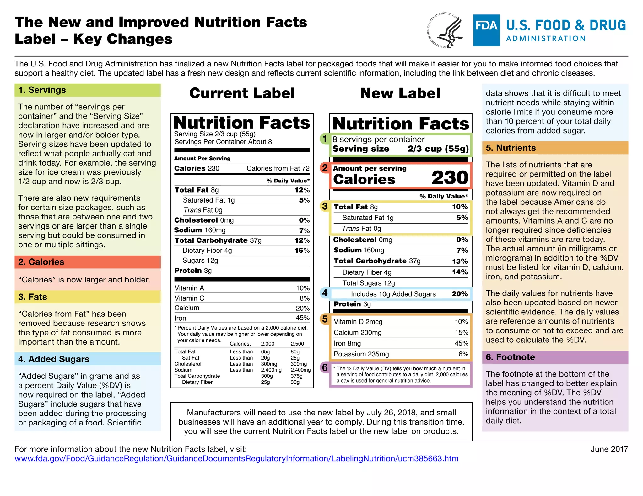 Current vs New Nutrition Facts Label | PPT