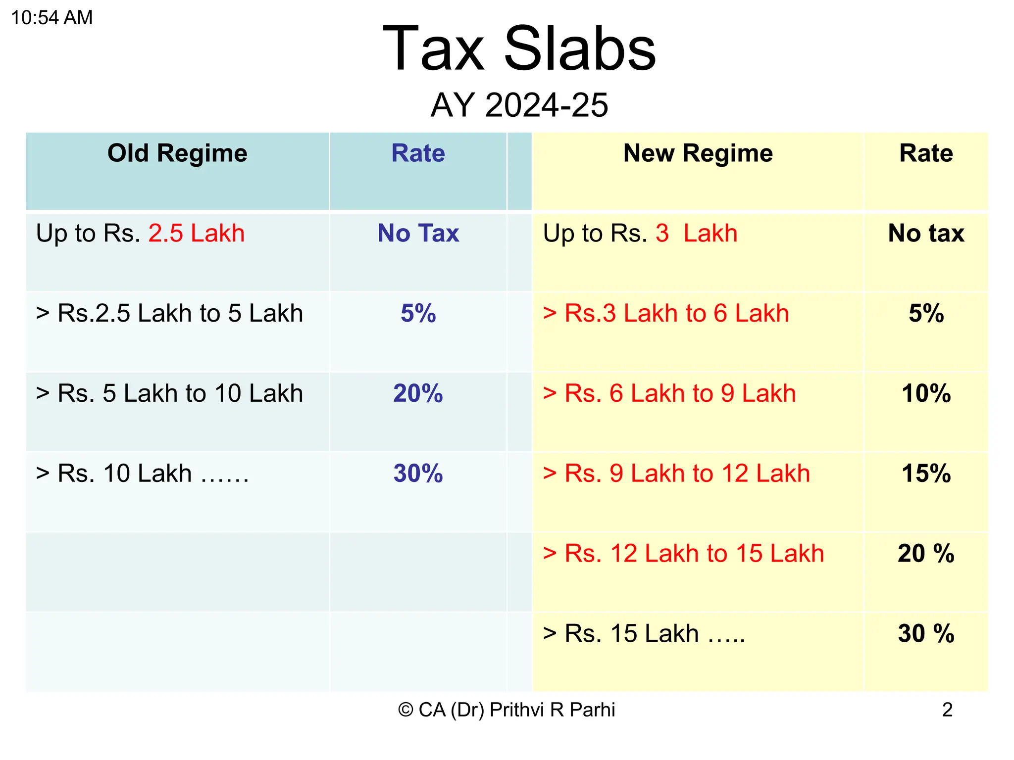 Old Income Tax Regime Vs New Income Tax Regime | PDF