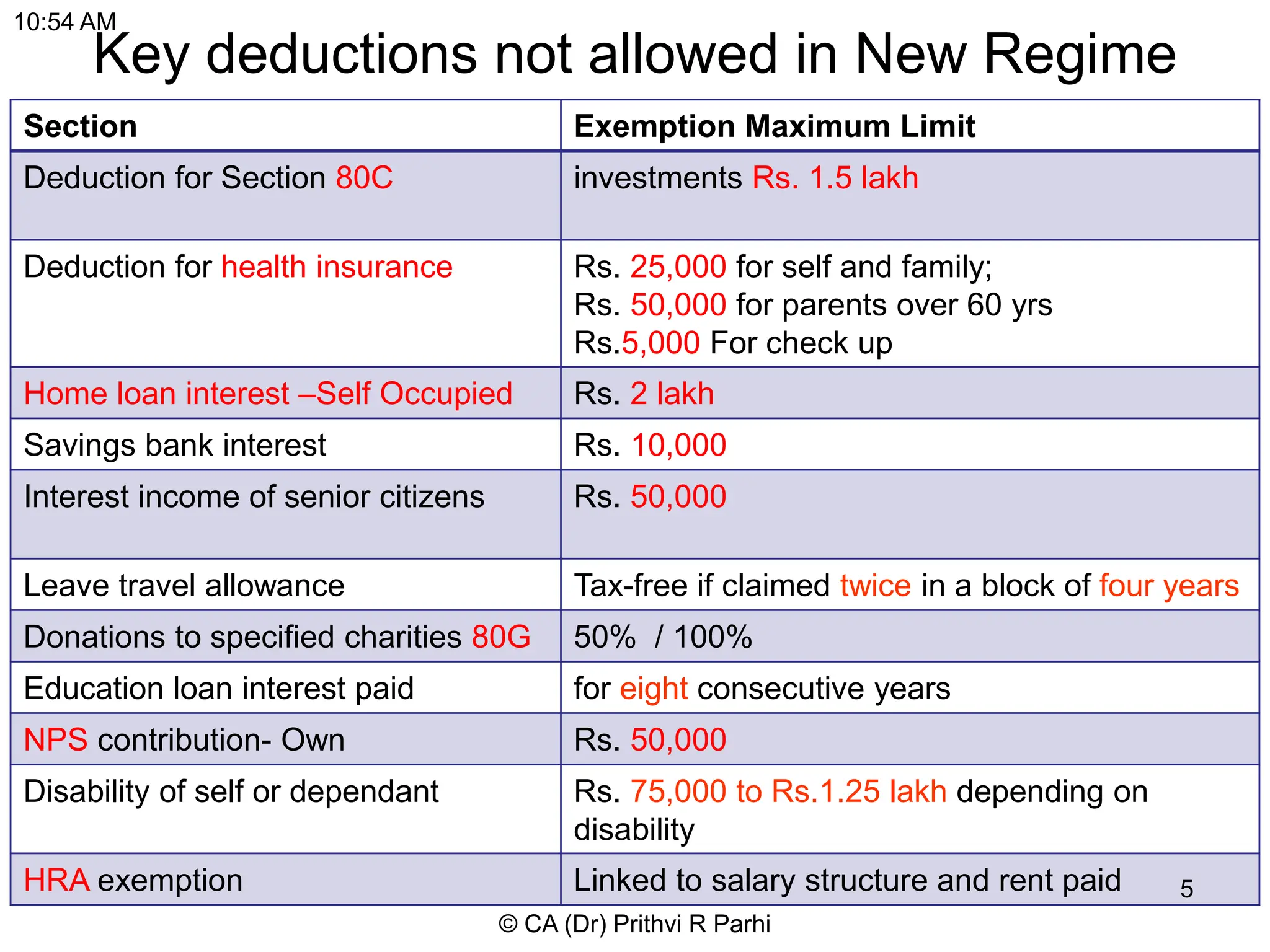 Old Income Tax Regime Vs New Income Tax Regime | PDF