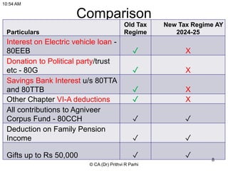 Old Income Tax Regime Vs New Income Tax Regime | PDF