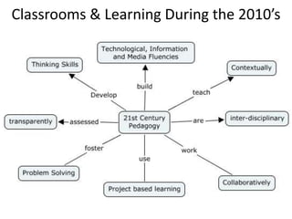 Old vs new school | PPTX