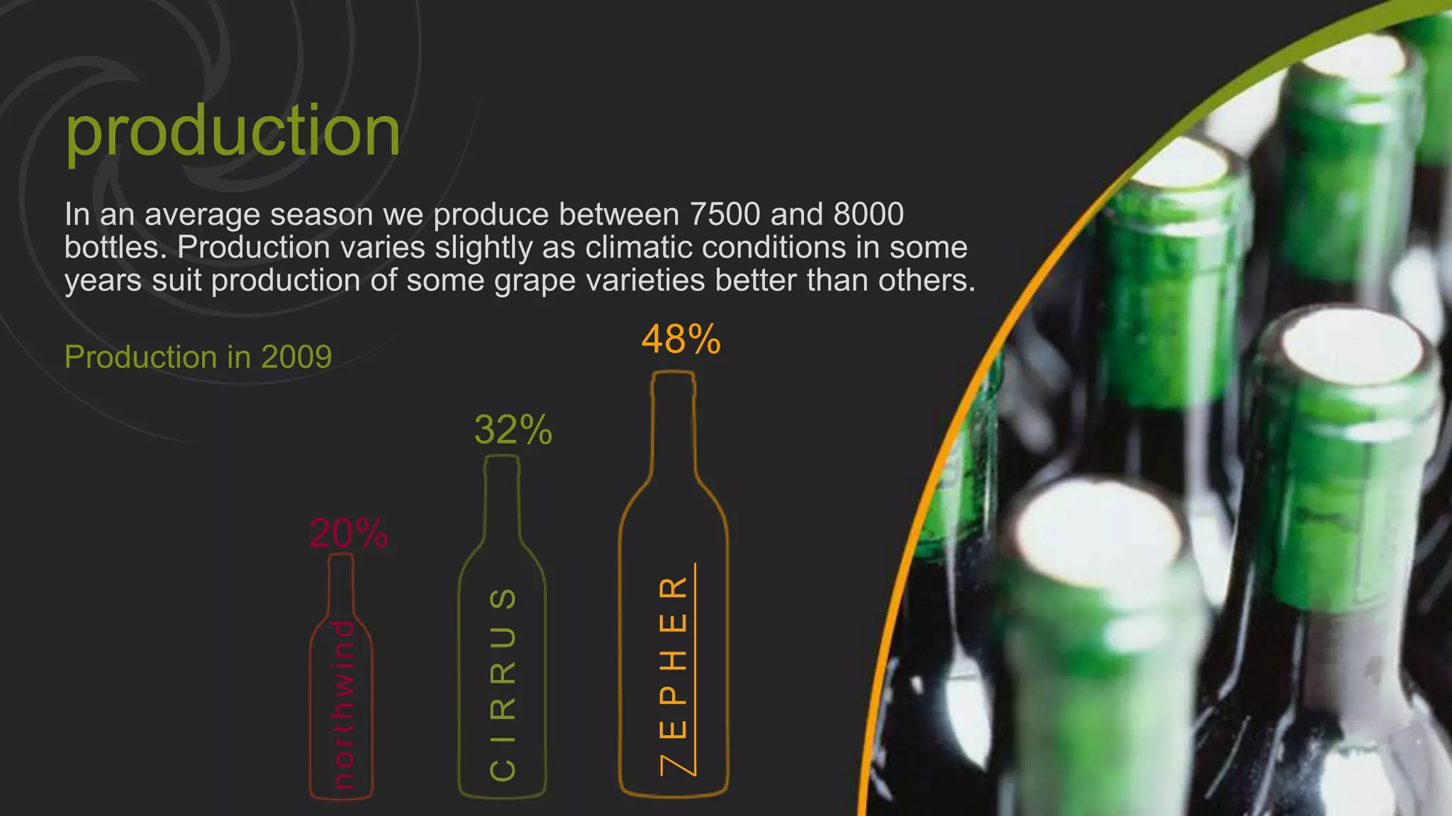 Beautiful vineyard powerpoint presentation | PPTX