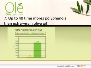 Ole Leaf Extract Presentation QNet | PDF