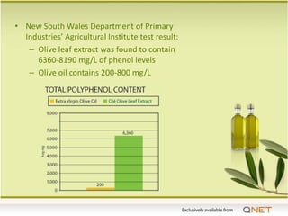 Ole Leaf Extract Presentation QNet | PDF