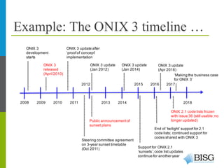 O'Leary Metadata Challenges | PPT