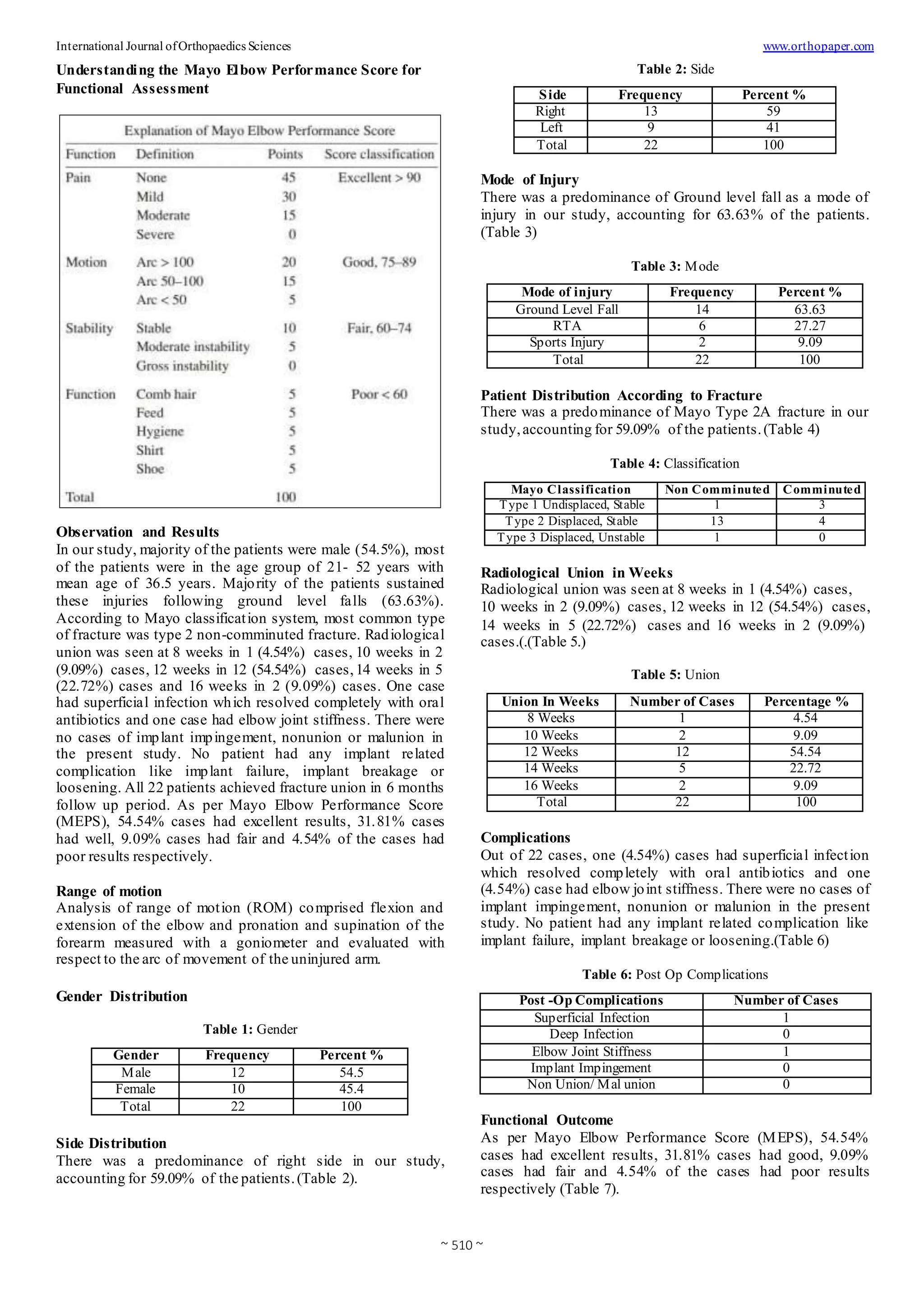 Elbow Joint - Olecranon fracture | DOCX
