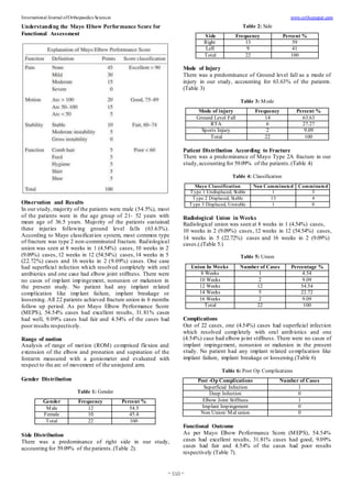 Elbow Joint - Olecranon fracture | DOCX | Death, Injury, or Military ...