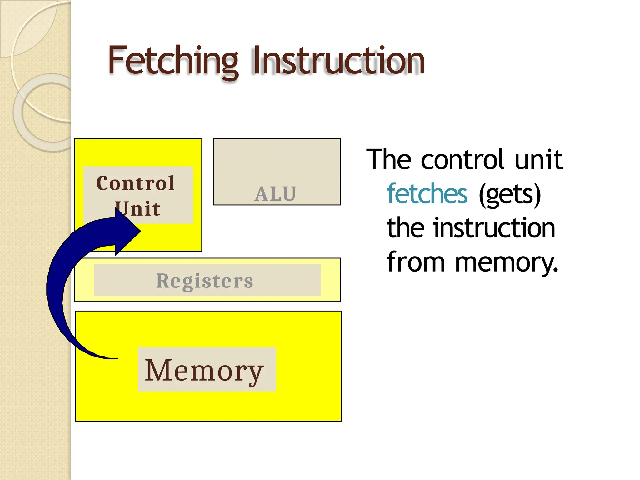 oLecture09-Internal Organization of CPU.pptx