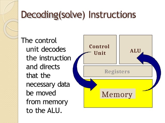 oLecture09-Internal Organization of CPU.pptx