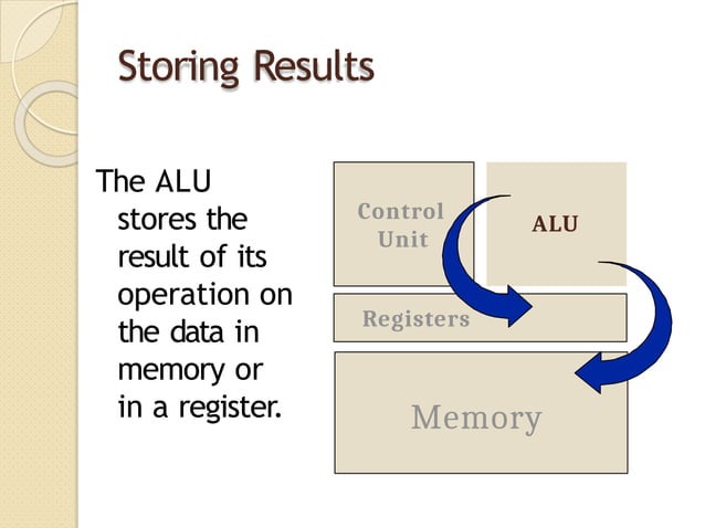 oLecture09-Internal Organization of CPU.pptx