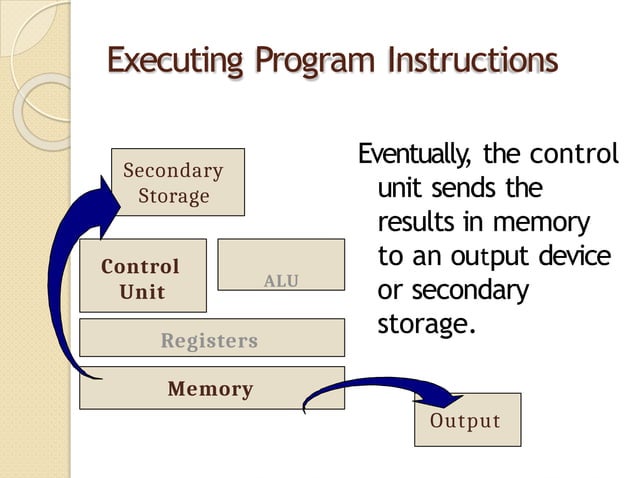 oLecture09-Internal Organization of CPU.pptx